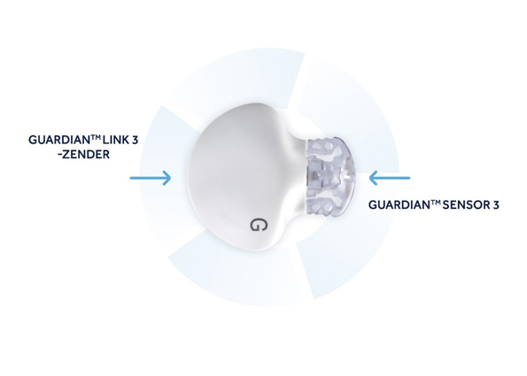 Guardian Link 3 Transmitter Kit – My Diabetes Care